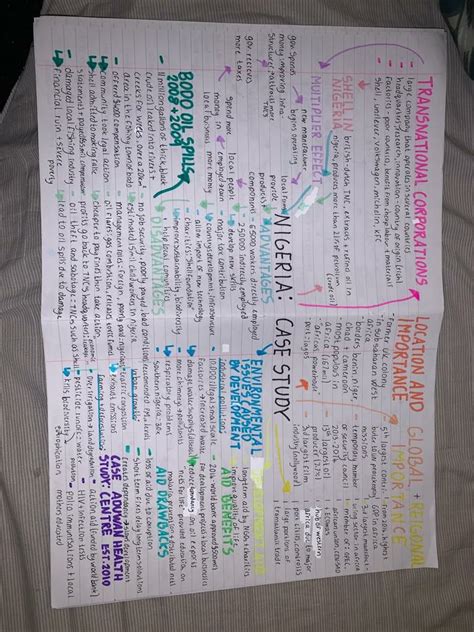 Nigeria Case Study Mindmap Artofit