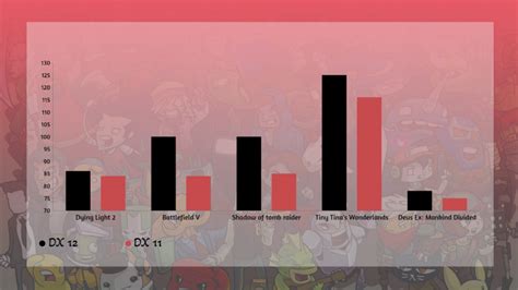 تفاوت Directx 11 و Directx 12 در چیست؟ مجله ای سی بلاگ