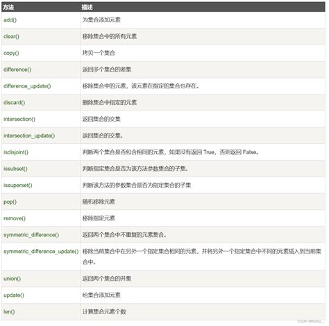 Python学习笔记python笔记 Csdn博客