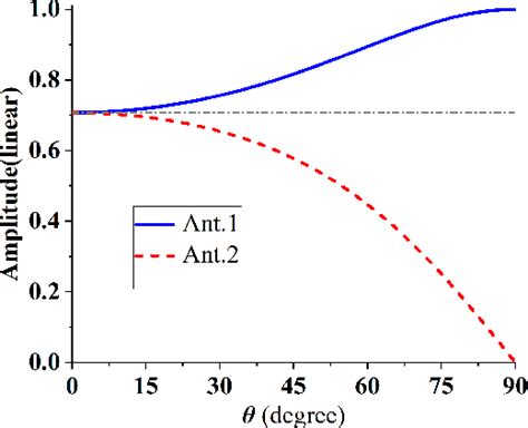 Figure 2 From Polarization Correlation Based Metasurface For Full Space