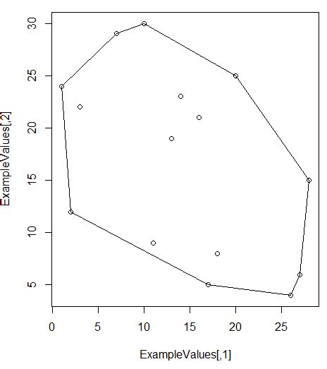 r - Restrict contour plot to convex hull of a different plot - Stack Overflow