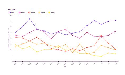 Data Visualization Style Guidelines Behance