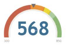 Html Create A Speedometer Like Semi Circle Stack Overflow