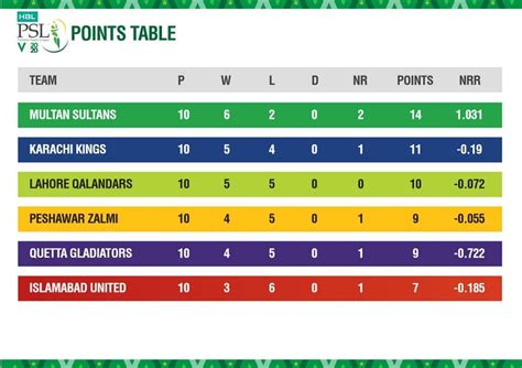 Psl Points Table