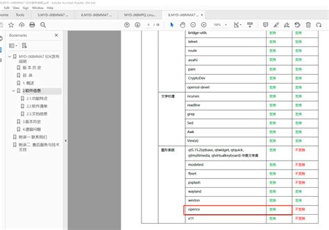 opencv答题卡识别模拟 测评米尔arm fpga异构开发板 工控新闻 自动化新闻 中华工控网