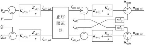 Control Method Of Three Phase Four Leg Grid Connected Inverter With Adaptive Current Limiting