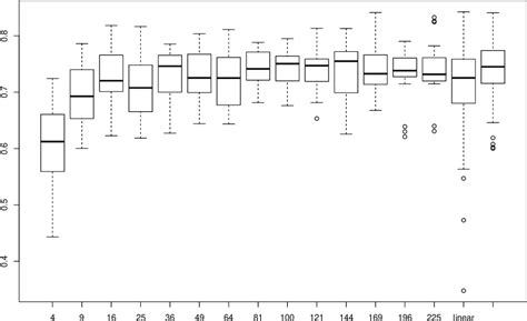 Locally Epistatic Genomic Relationship Matrices For Genomic Association