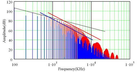 Links and Interconnections 상승시간 Rise Time 과 주파수대역 Bandwidth 1