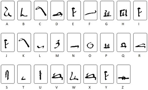 Hieratic Geocaching Info