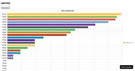 Vue Chartjs Forked Codesandbox Vue Chartjs Forked Codesandbox