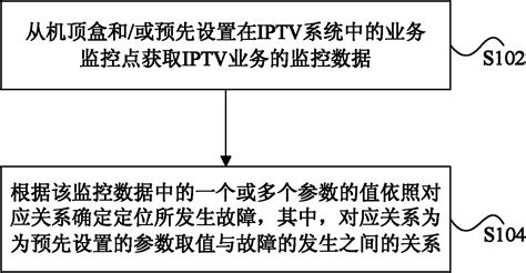 Fault Location Method And Device Eureka Patsnap