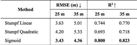 Figure 1 From High Resolution Satellite Bathymetry Mapping Regression And Machine Learning