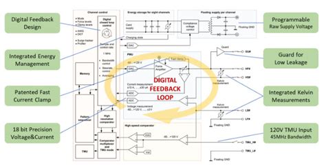 Meeting Advanced Power And Analog Test Requirements Go Semi And Beyond