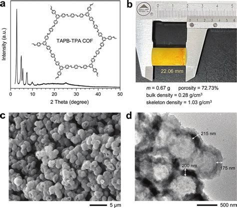 Characterization Of Crystalline Tapb Tpa Cof A Pxrd Pattern B Download Scientific Diagram