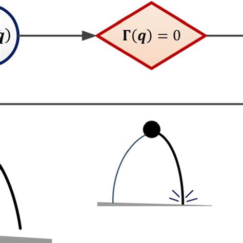 Hybrid Dynamics Of The Flexible Passive Walker With Viscoelastic Legs