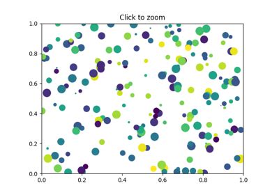 Matplotlib Axes Axes Set Ylim Matplotlib Documentation