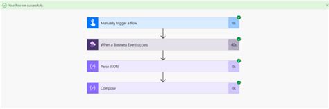 How To Trigger Dynamics 365 Finance And Operations Business Events With Power Automate