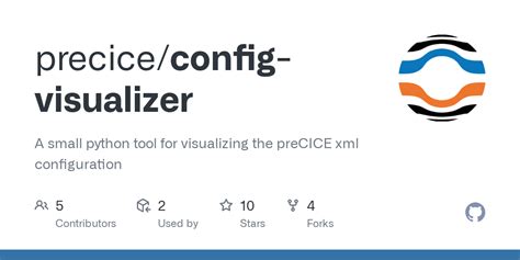 Github Preciceconfig Visualizer A Small Python Tool For Visualizing