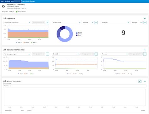 Ibm I Monitoring And Observability Dynatrace Hub