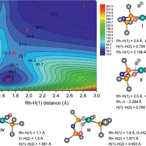 Contour Plot Of The Relaxed Pes Scan Along The Rh H1 And O H2 Distances