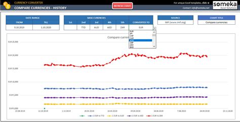 Currency Converter Excel Template Historical Exchange Rates Etsy