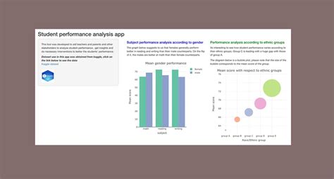 Introduction To Creating Dashboards With Rshiny By Oyogo Medium
