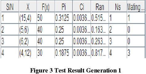 Figure 1 From Genetic Algorithm Technique In Program Path Coverage For Improving Software
