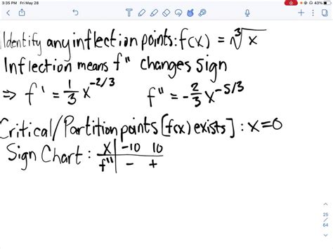 Solved 12 Find The Points Of Inflection Of F