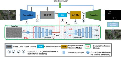 Figure 1 From Vehicle Detection Method For Remote Sensing Images Based