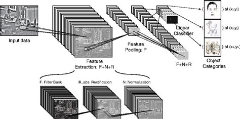 figure 1 from large scale fpga based convolutional networks semantic