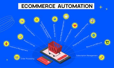 Ecommerce Fulfillment Automation Viably