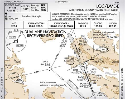How To Fly A Localizer Back Course Approach By Swayne Martin 03 24 2018 Aviation Education