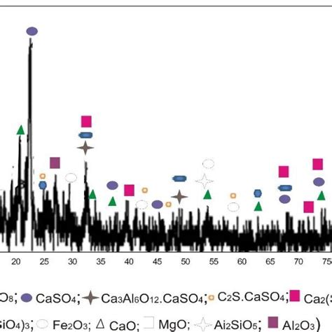 Xrd Pattern For Coconut Shells Activated Carbon Download Scientific Diagram