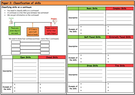 Gcse Pe Aqa 9 1 Classification Of Skills Knowledge Retrieval Revision Mat Paper 2