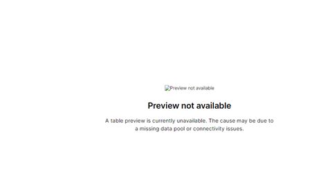 I Am Trying To Create Data Model With Multiple Csv File I Am Looking To Merge Those File Within