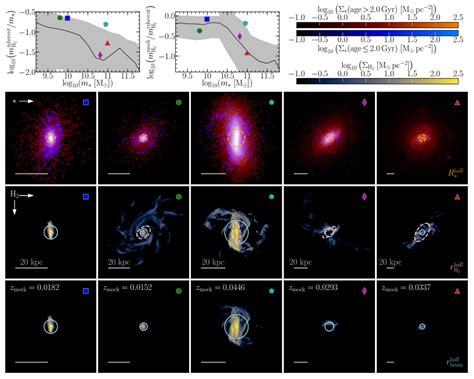 Big Galaxies Steal Star Forming Gas From Smaller Galaxies Spaceaustralia