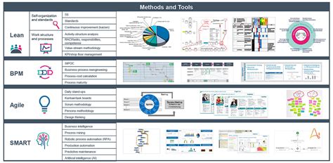Performance Management Securing The Market Position