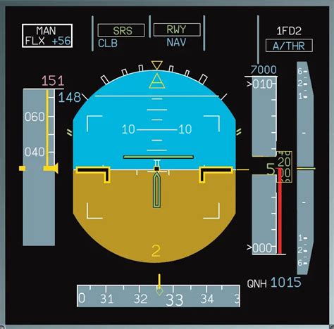 The Difference Between Ils And Mls In Aviation Aviator Tells