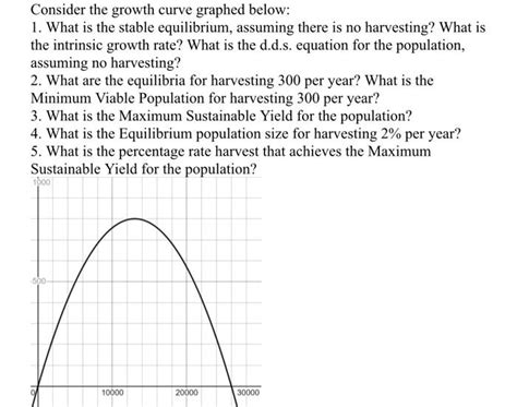Solved Consider The Growth Curve Graphed Below What Is Chegg