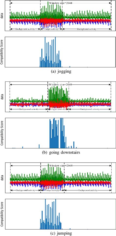 Figure 10 From Danhar Dual Attention Network For Multimodal Human Activity Recognition Using