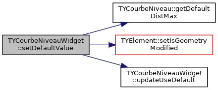 Code TYMPAN TYCourbeNiveauWidget Class Reference