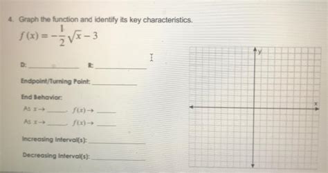 Solved Graph The Function And Identify Its Key Chegg