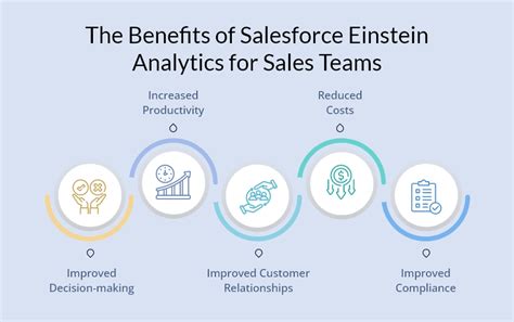Driving Sales Growth With Salesforce Einstein Analytics