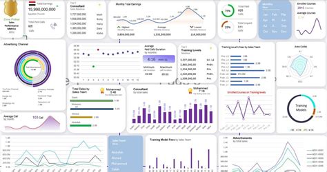aliu akeeb on linkedin project dataanalysis sales excel dashboard