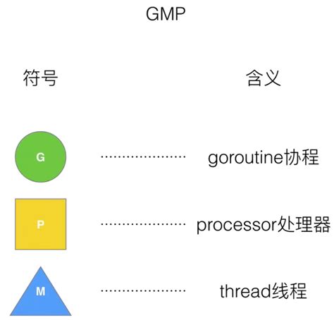 Goroutine详解 雪碧锅仔饭 博客园