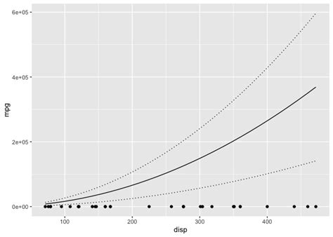 Rescales Data Based On Other Data • Rescale