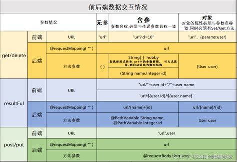 Springmvc的使用 Csdn博客