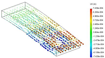 2012 SOLIDWORKS Help - Vector Plots