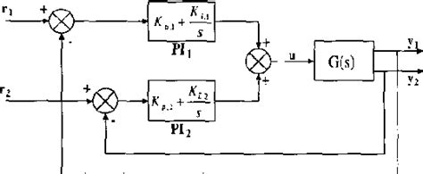 Figure 1 From Position Control Of A Single Link Robot Arm Using A Multi
