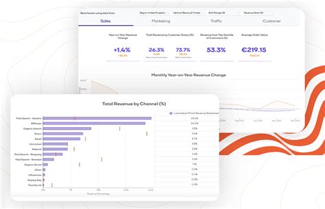 Brightpearl Retail Analytics And Benchmarking On Brightpearl App Store